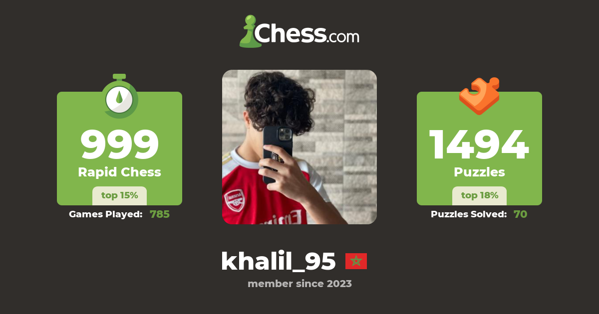 Med Khalik Sami (khalil_95) - Chess Profile - Chess.com