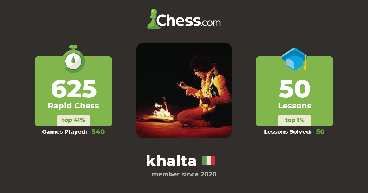 Filippo Pizzoli (khalta) - Chess Profile - Chess.com