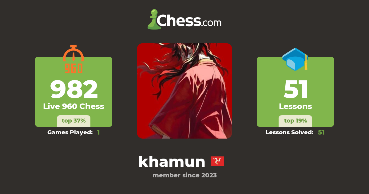 khamun - Chess Profile - Chess.com