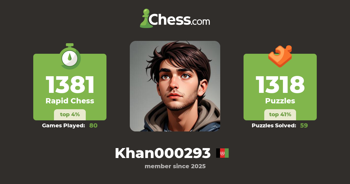 Khan000293 - Chess Profile - Chess.com
