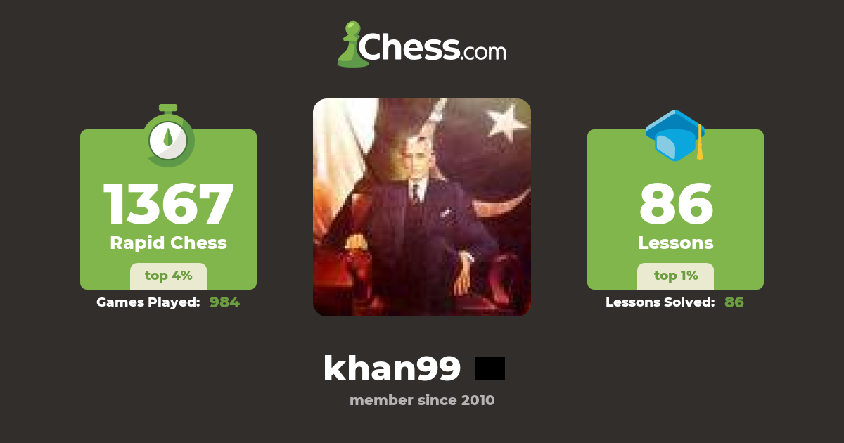 PAKISTAN KHAN (khan99) - Chess Profile - Chess.com