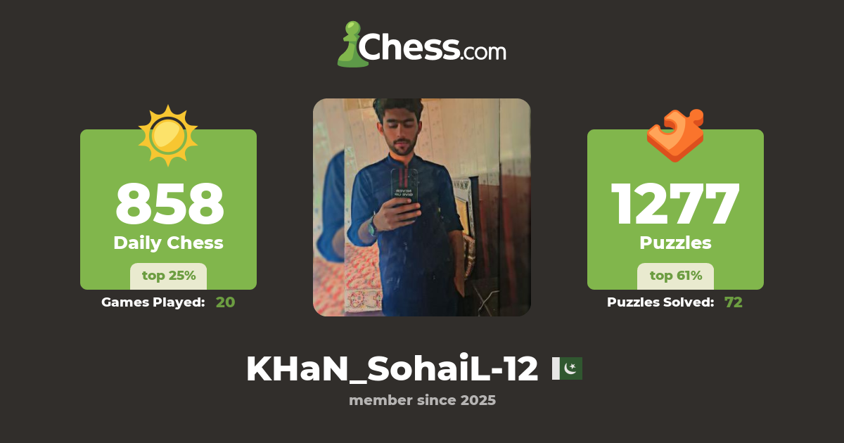 SOHAIL KHAN (KHaN_SohaiL-12) - Chess Profile - Chess.com