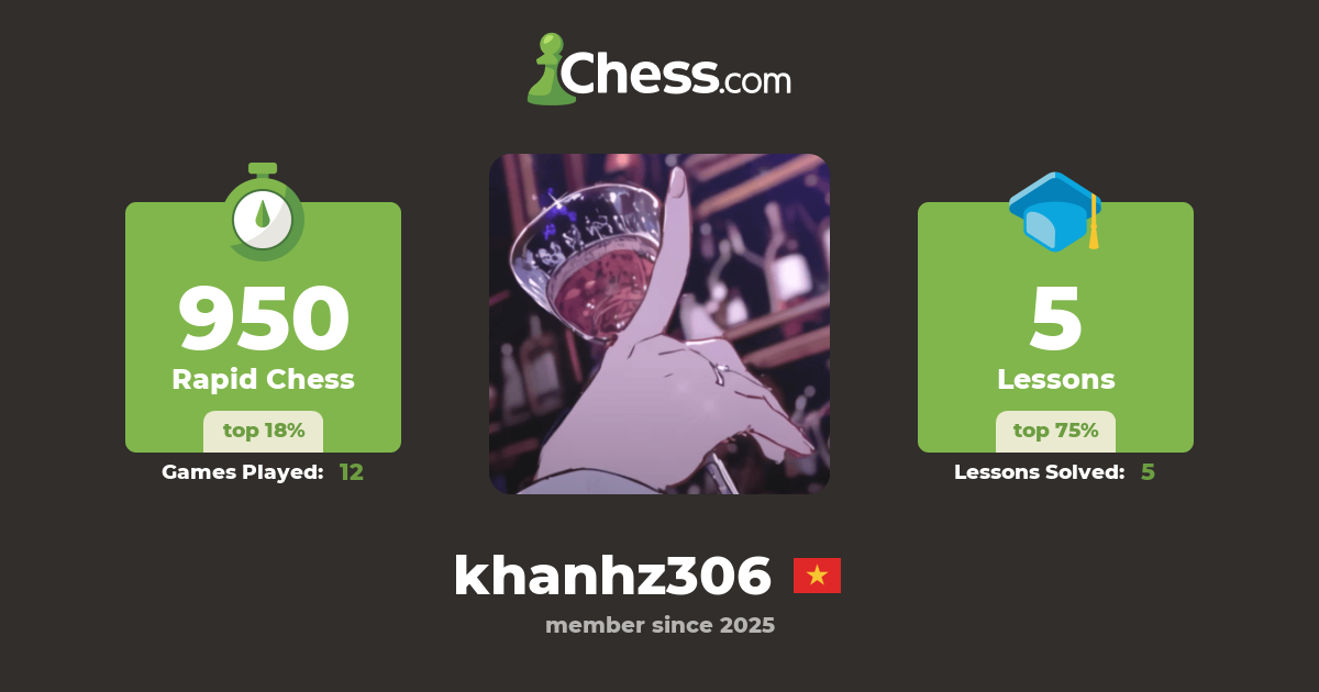 Diablo Noir (khanhz306) - Chess Profile - Chess.com