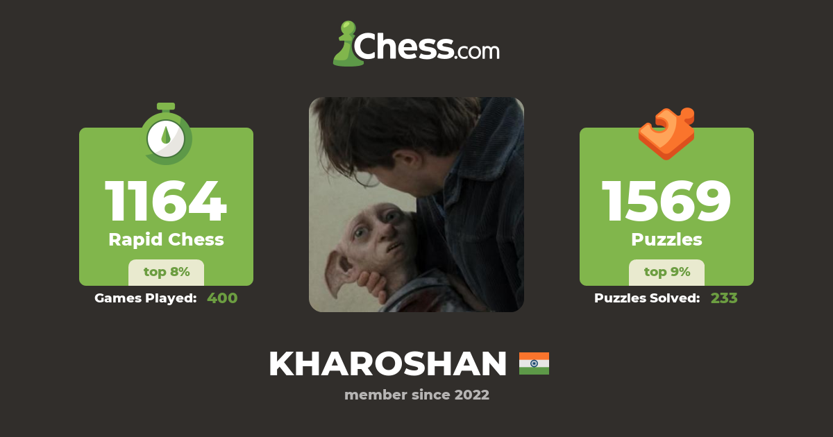 Roshan Akthar (KHAROSHAN) - Chess Profile - Chess.com