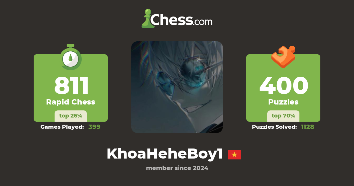 Gojo Satoru (KhoaHeheBoy1) - Chess Profile - Chess.com