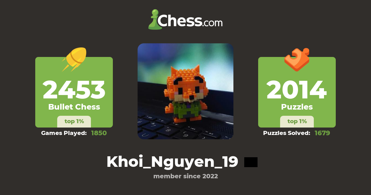 Khoi_Nguyen_19 - Chess Profile - Chess.com