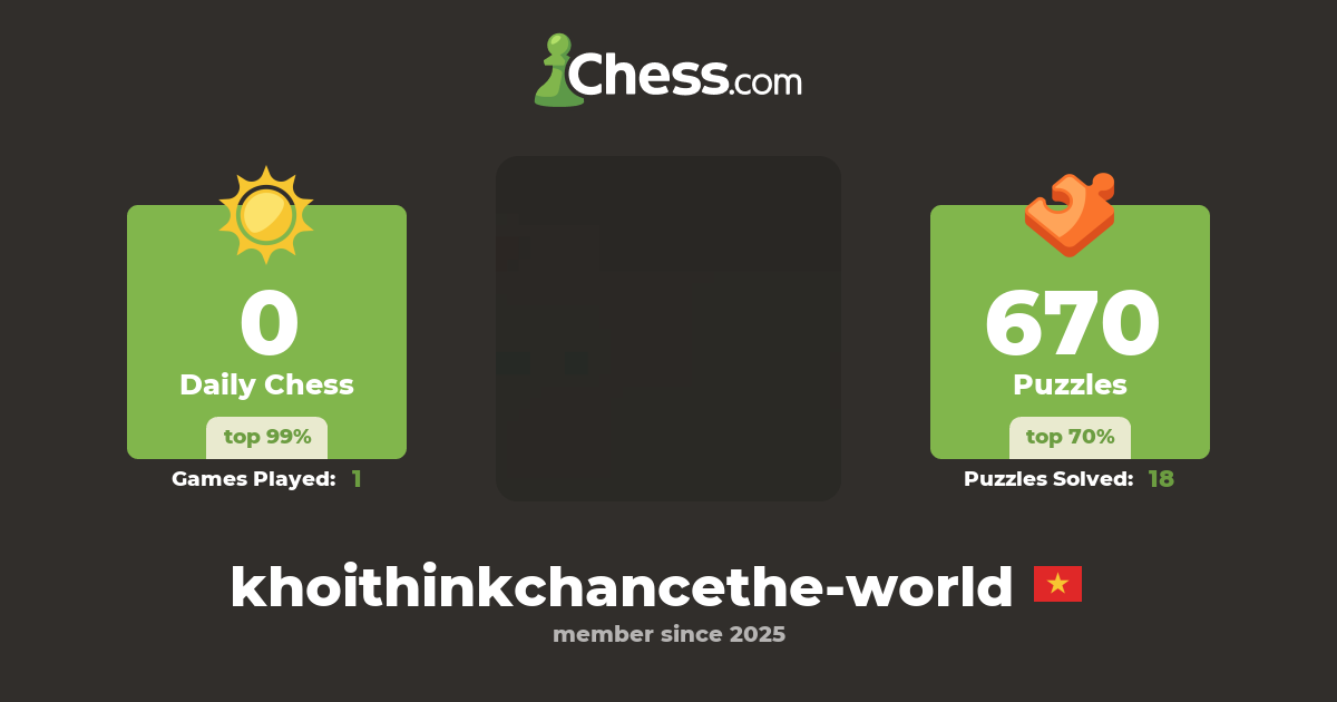 khoithinkchancethe-world - Chess Profile - Chess.com