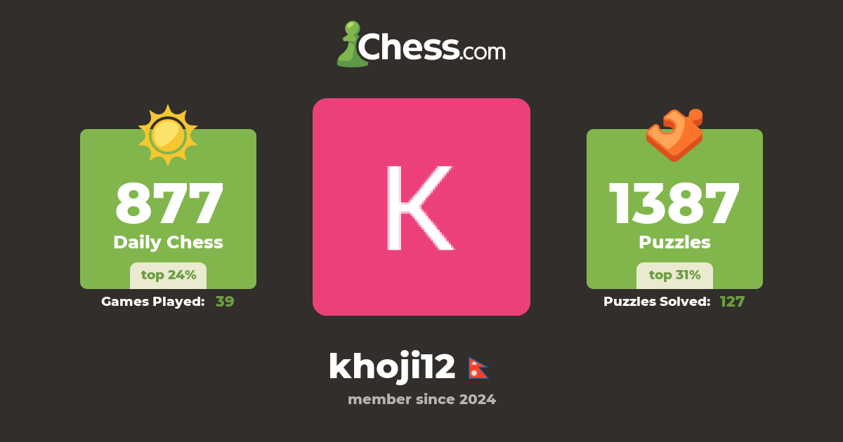 Khoji Sherchan (khoji12) - Chess Profile - Chess.com