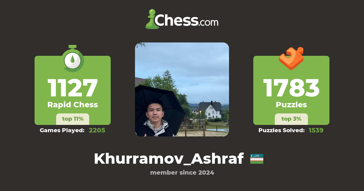 Ashraf Xurramov (Khurramov_Ashraf) - Chess Profile - Chess.com