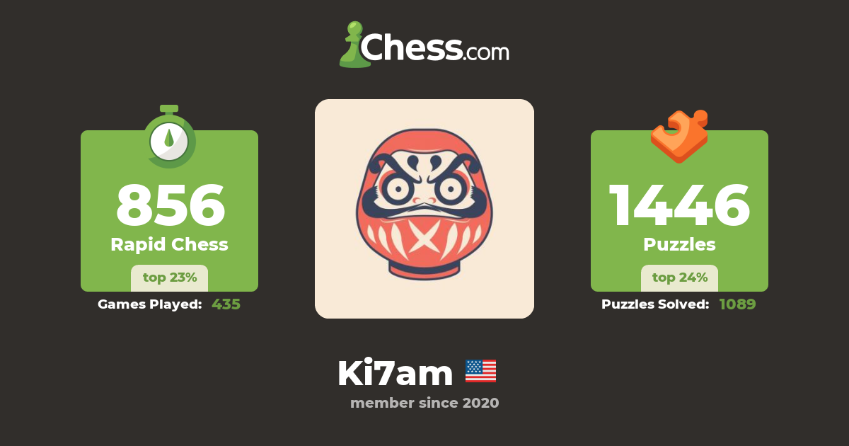 Malik Howard (Ki7am) - Chess Profile - Chess.com