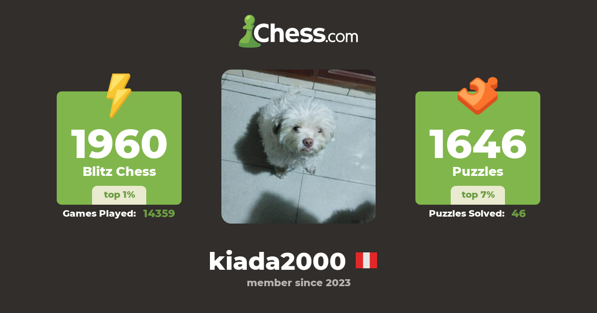 kiada2000 - Chess Profile - Chess.com