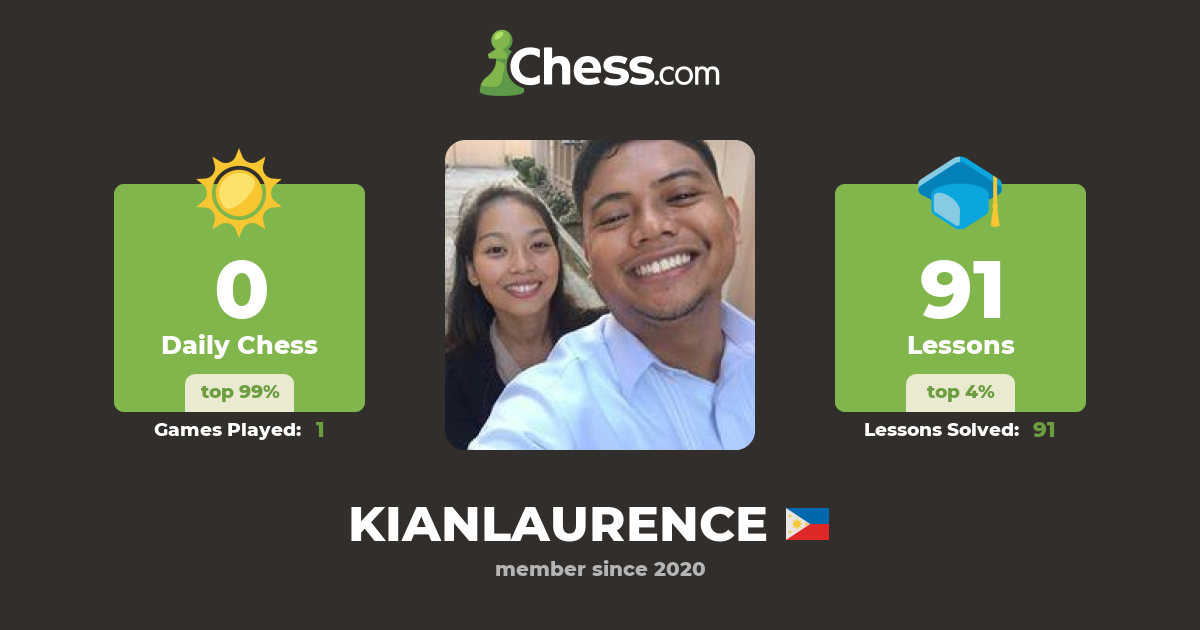 Kin Jay Soliman (KIANLAURENCE) - Chess Profile - Chess.com