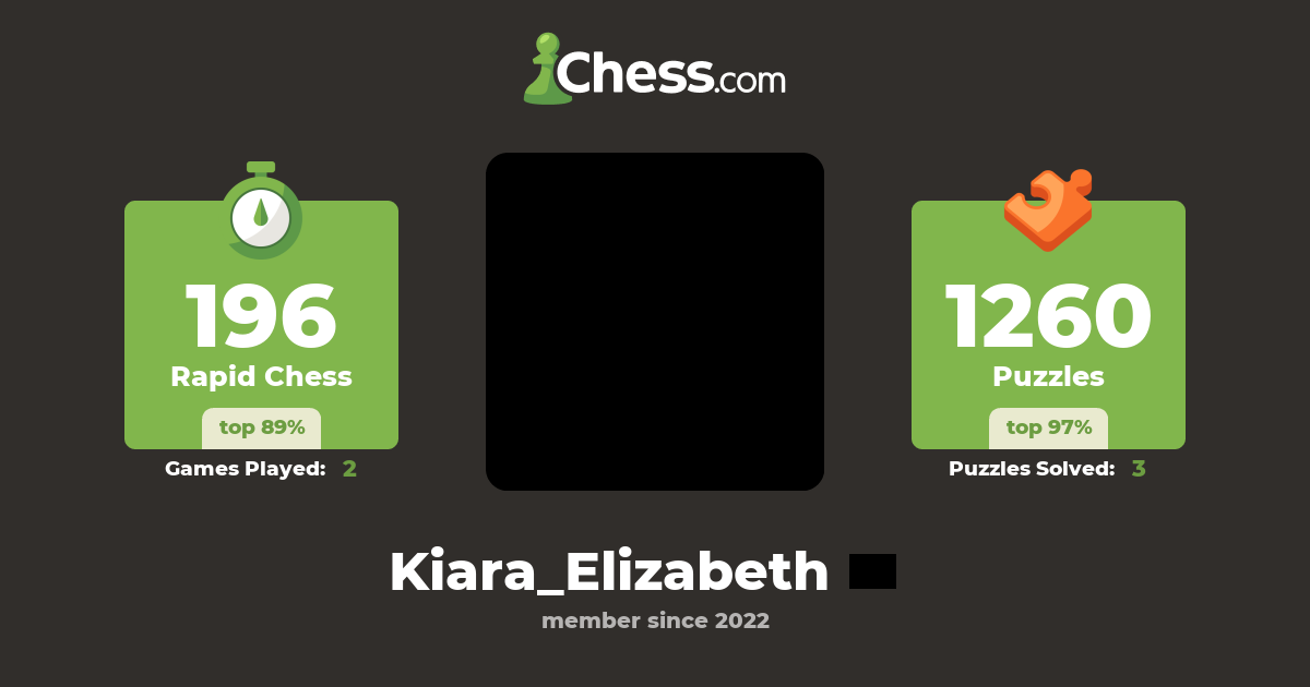 Kiara_Elizabeth - Chess Profile - Chess.com