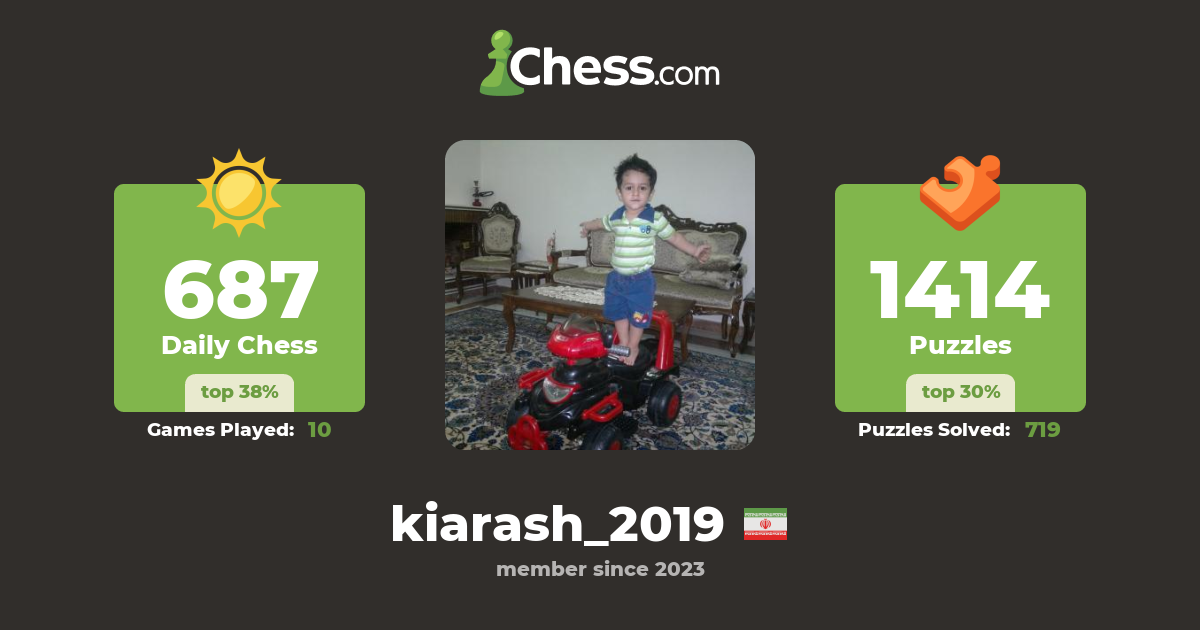 Kiarash Ghozat (kiarash_2019) - Chess Profile - Chess.com
