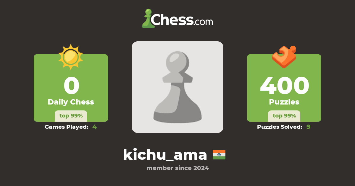 kichu_ama - Chess Profile - Chess.com
