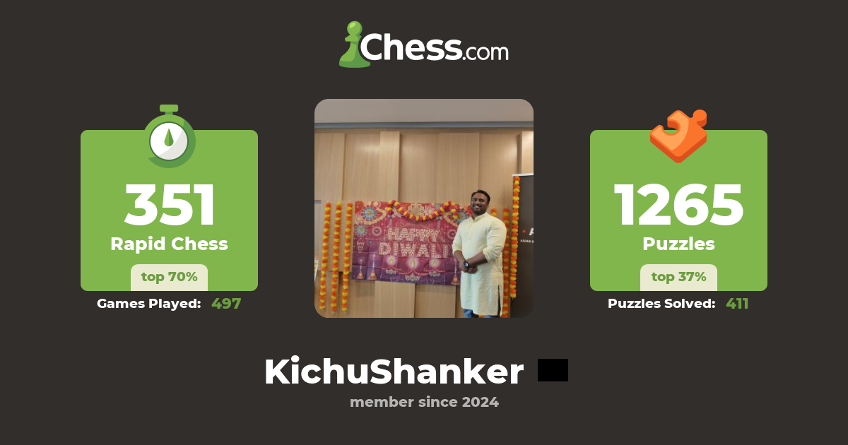 Ashwin Shanker (KichuShanker) - Chess Profile - Chess.com