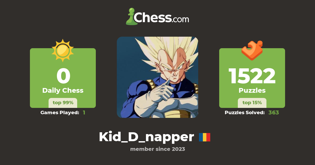 AK47 (Kid_D_napper) - Chess Profile - Chess.com