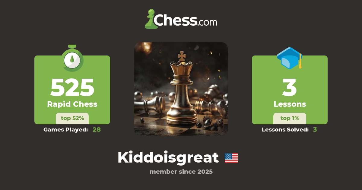 Kiddoisgreat - Chess Profile - Chess.com