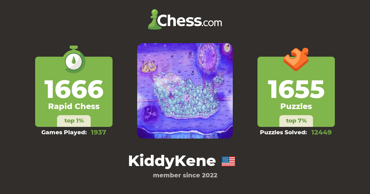 KiddyKene - Chess Profile - Chess.com