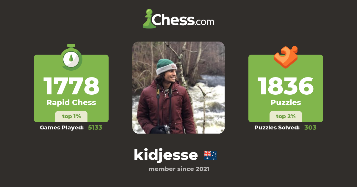 Jesse Hauck (kidjesse) - Chess Profile - Chess.com