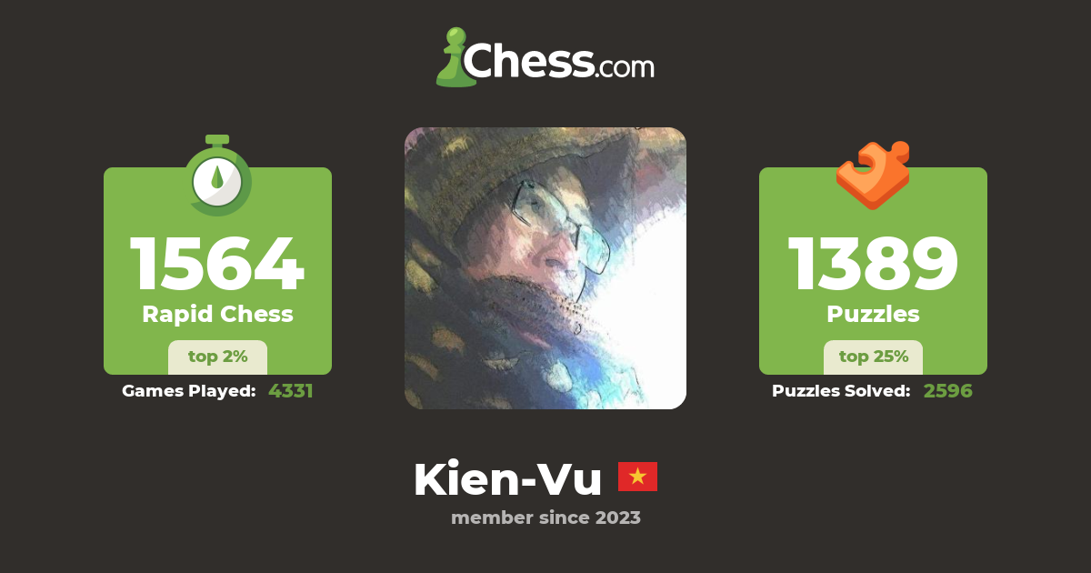 Kien Vu Chess Profile