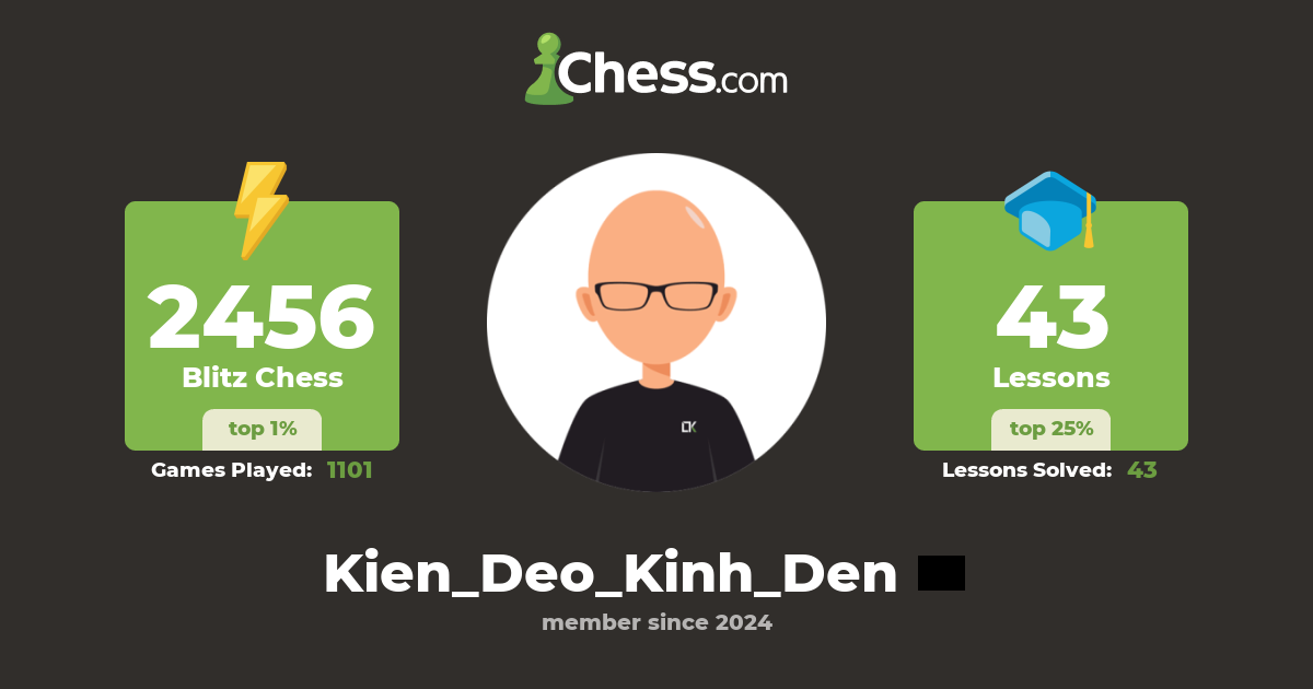 Kien Le (Kien_Deo_Kinh_Den) - Chess Profile - Chess.com