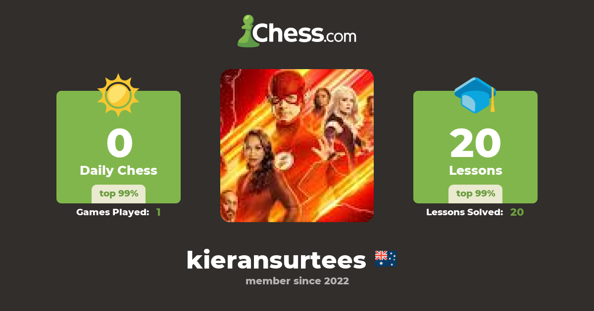 Kieran SURTEES (kieransurtees) - Chess Profile - Chess.com