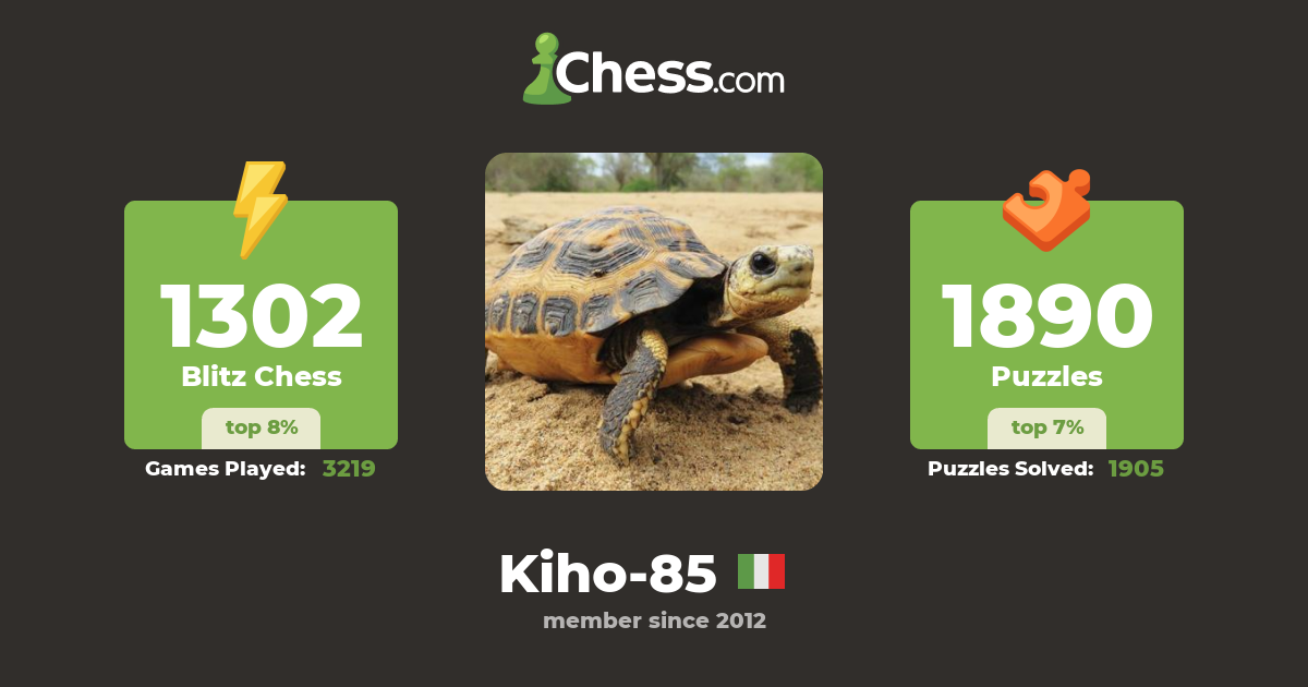 Kiho-85 - Chess Profile - Chess.com