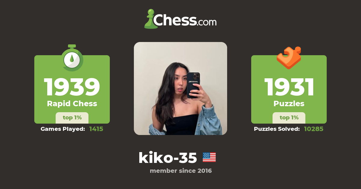 k (kiko-35) - Chess Profile - Chess.com