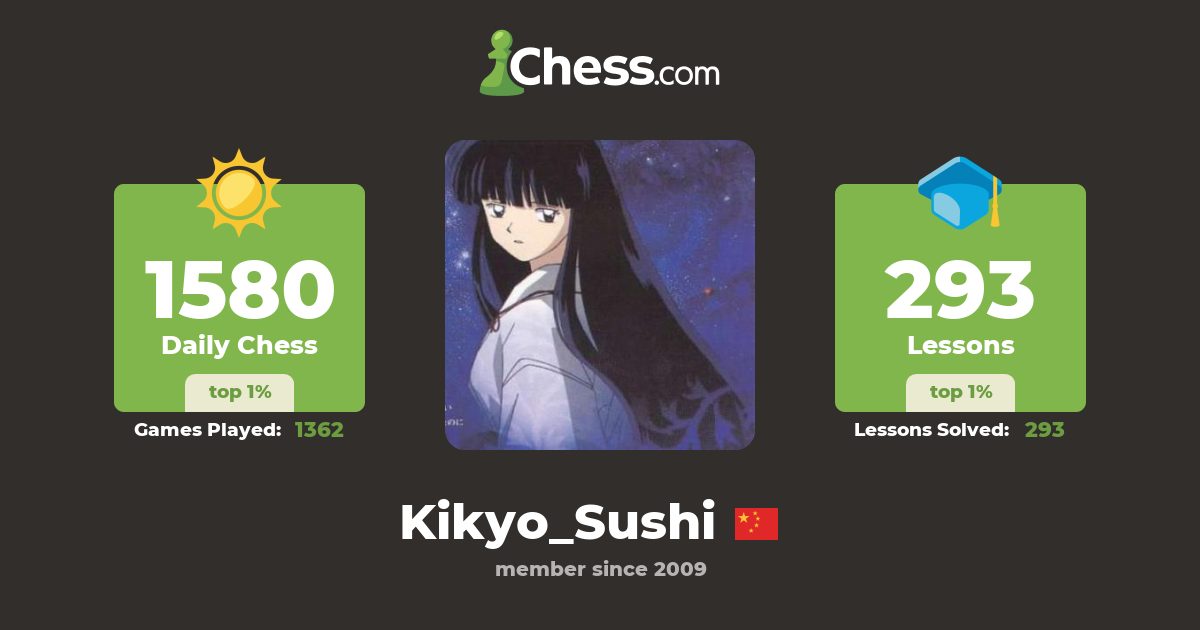 Susan Kikyo Mong (Kikyo_Sushi) - Chess Profile - Chess.com