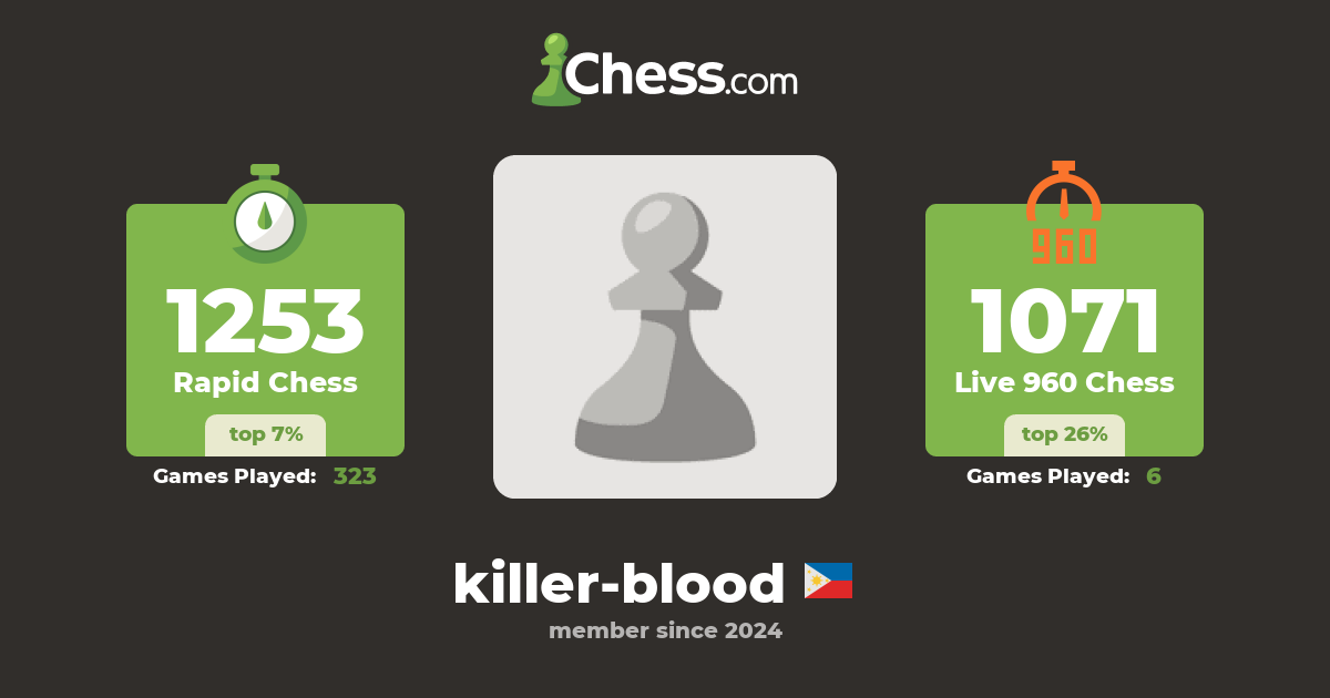 killer-blood - Chess Profile - Chess.com