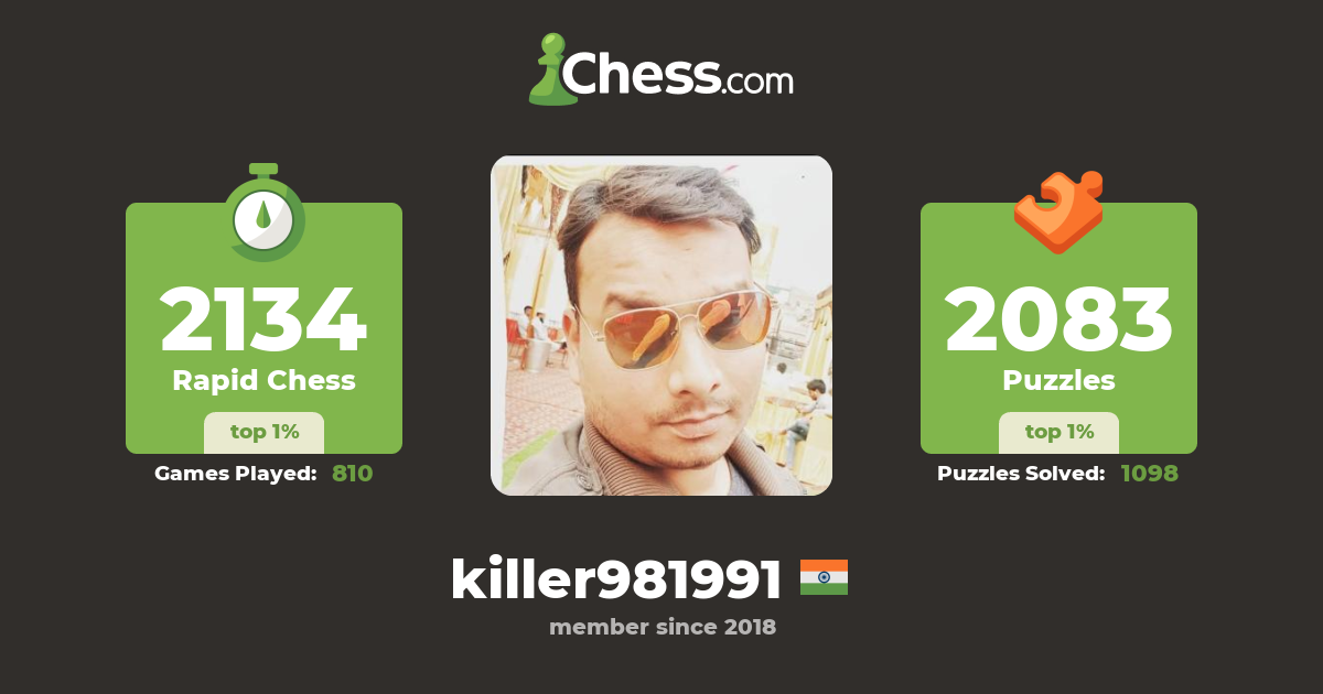 Rohit Sharma (killer981991) - Chess Profile - Chess.com