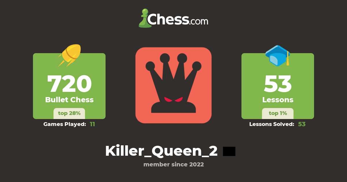 Hadi Mubeen (Killer_Queen_2) - Chess Profile - Chess.com