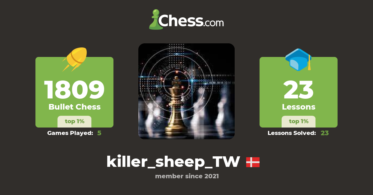 Thiviru Weththasinghe (killer_sheep_TW) - Chess Profile - Chess.com