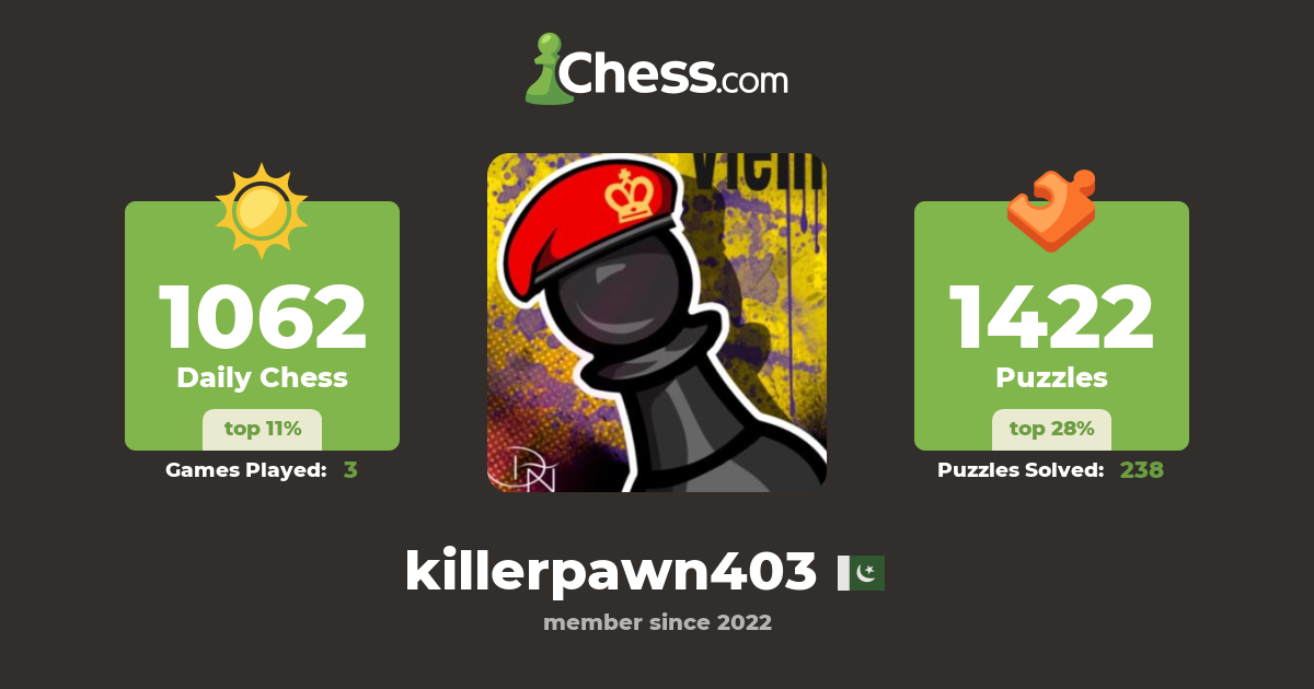 Shahzad Ahmed (killerpawn403) - Chess Profile - Chess.com