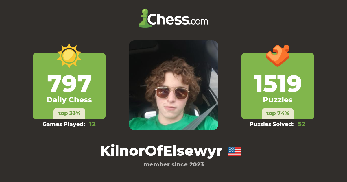 Nick Cardone (KilnorOfElsewyr) - Chess Profile - Chess.com