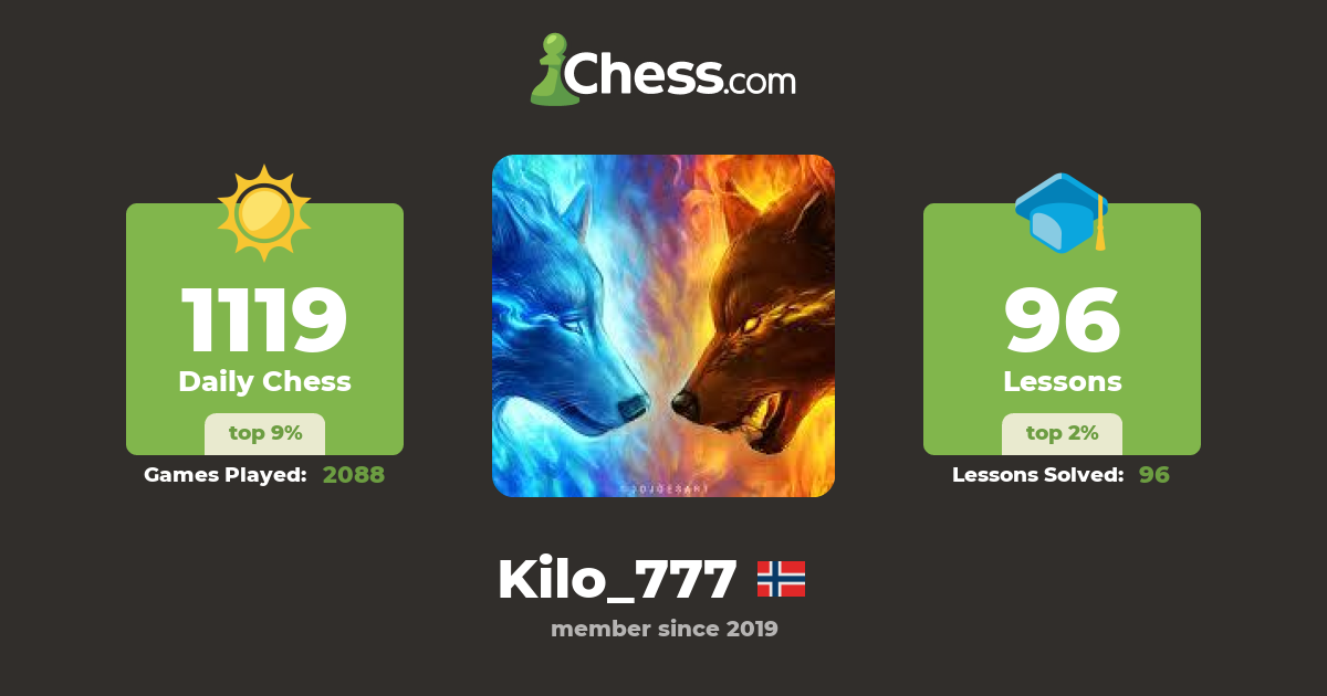 Kilo_777 - Chess Profile - Chess.com