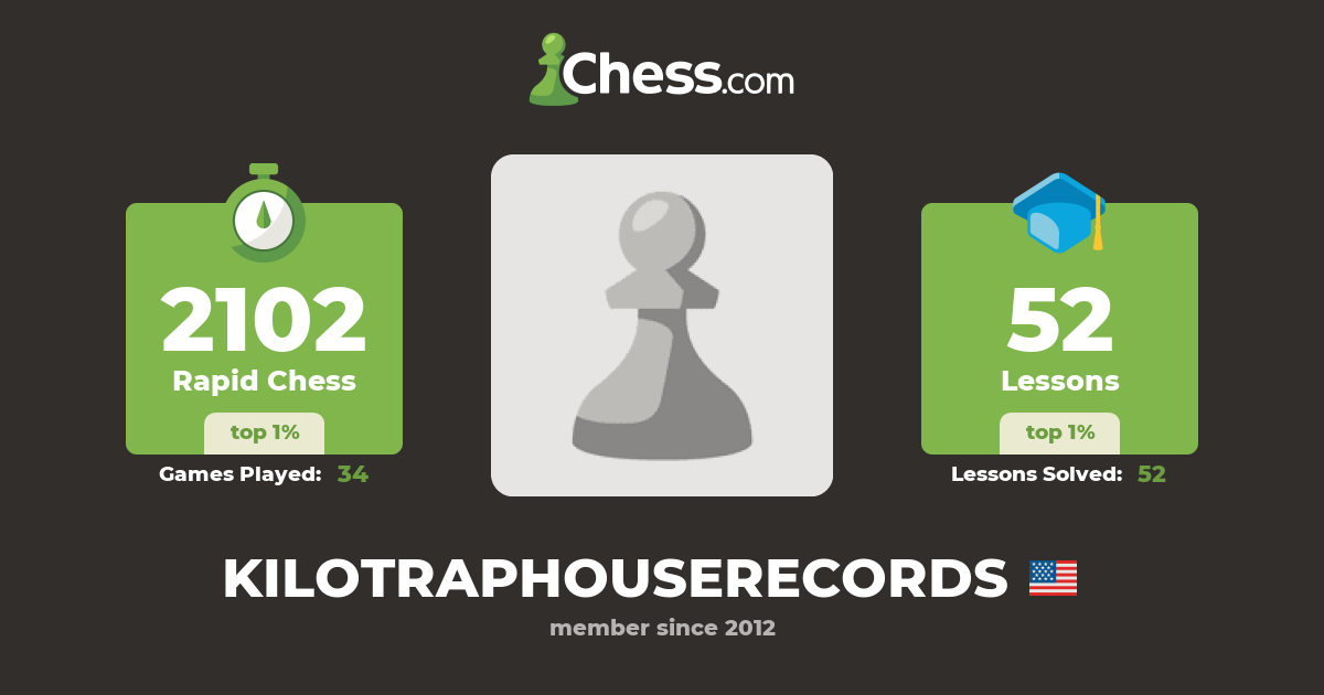 KILO TRAPHOUSE (KILOTRAPHOUSERECORDS) - Chess Profile - Chess.com
