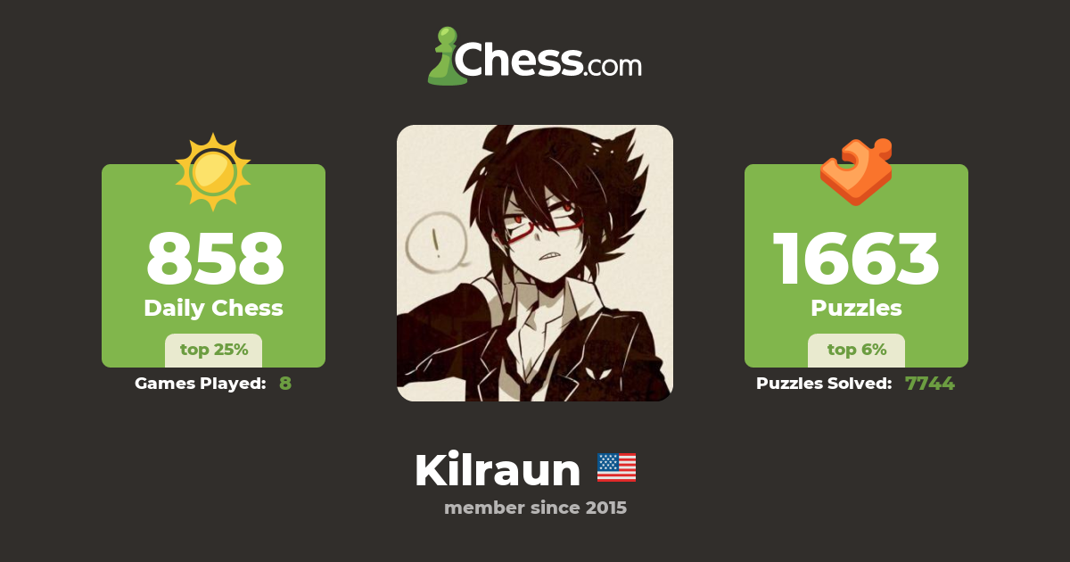 Eska Bamel (Kilraun) - Chess Profile - Chess.com