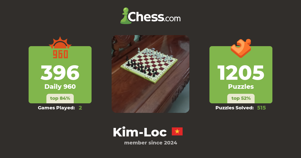 Kim Loc (Kim-Loc) - Chess Profile - Chess.com