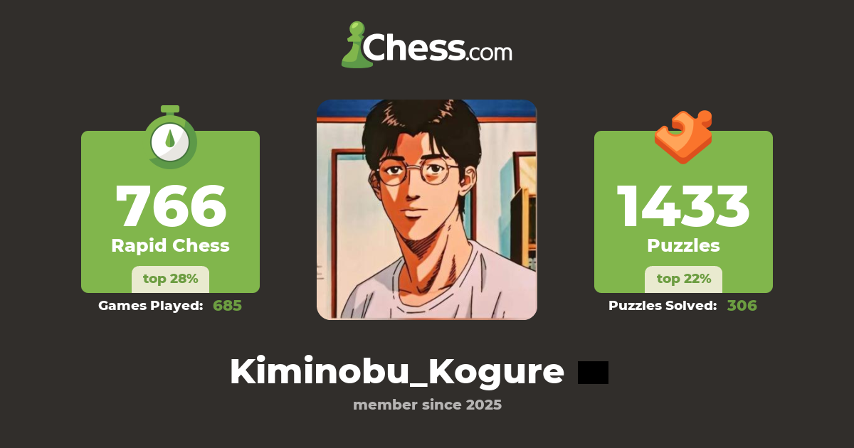 Kiminobu_Kogure - Chess Profile - Chess.com