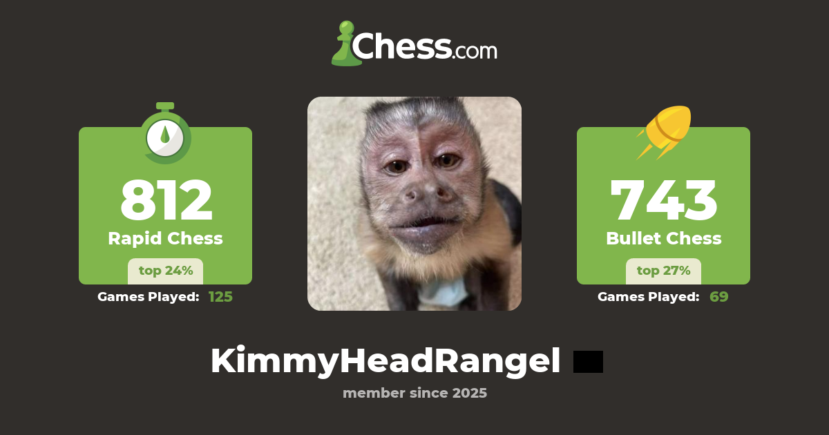 KimmyHeadRangel - Chess Profile - Chess.com