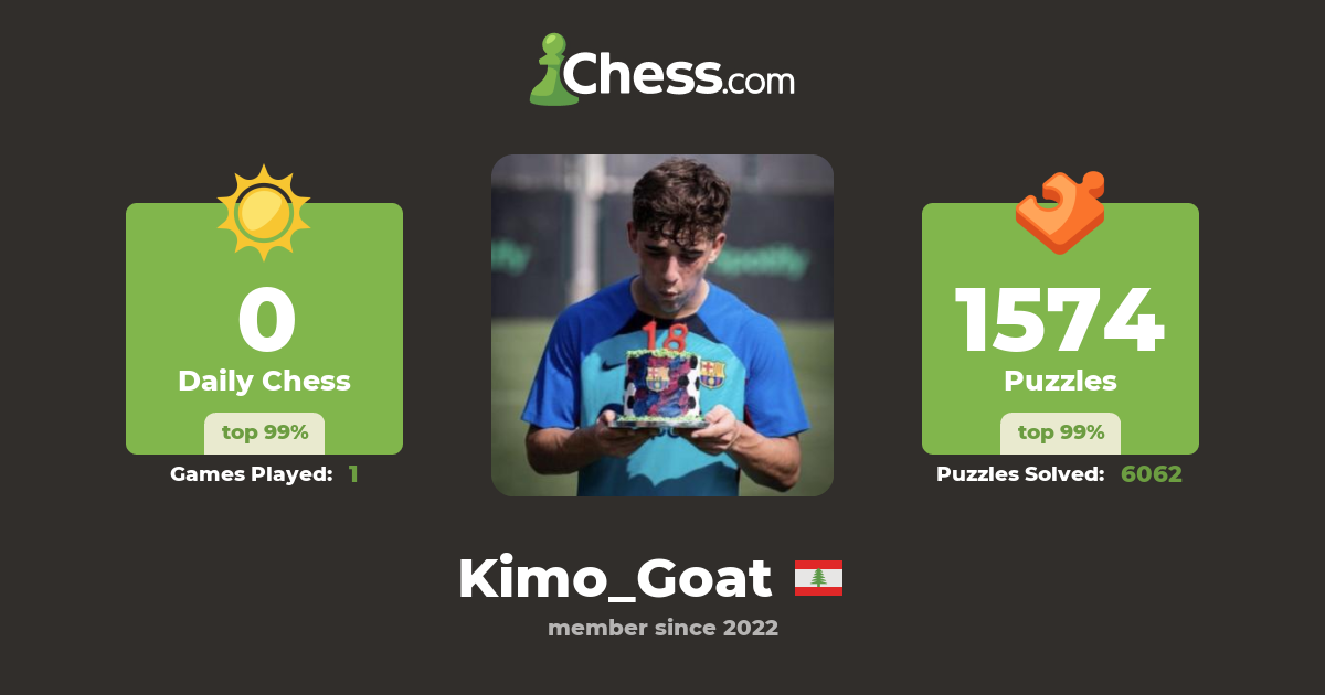 Karim (Kimo_Goat) - Chess Profile - Chess.com