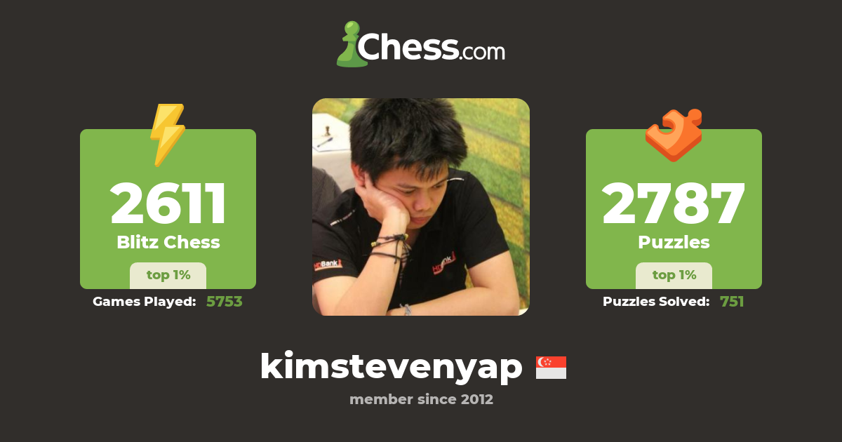 IM Kim Steven Yap (kimstevenyap) - Chess Profile - Chess.com