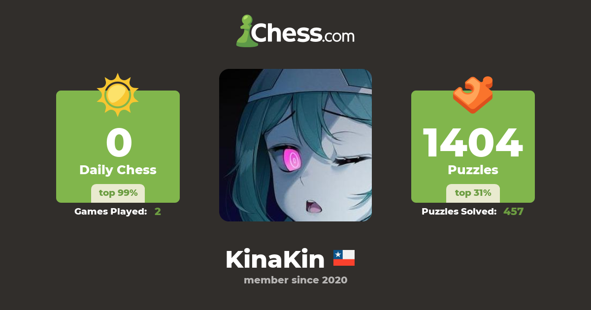 KinaKin - Chess Profile - Chess.com