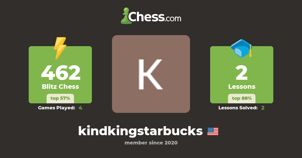 KIND KING STARBUCKS (kindkingstarbucks) - Chess Profile - Chess.com