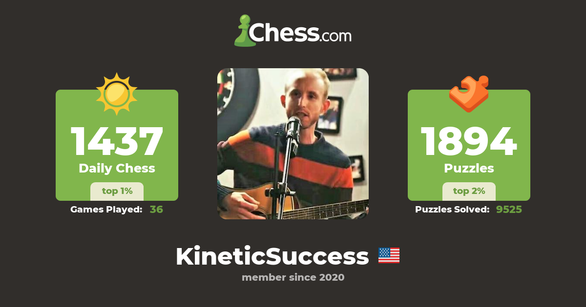 Jared Steinke (KineticSuccess) - Chess Profile - Chess.com