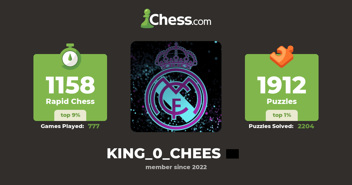 Monil Patel (KING_0_CHEES) - Chess Profile - Chess.com