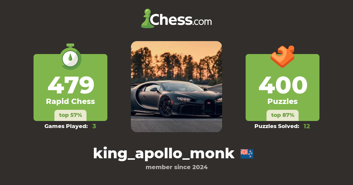 king_apollo_monk - Chess Profile - Chess.com