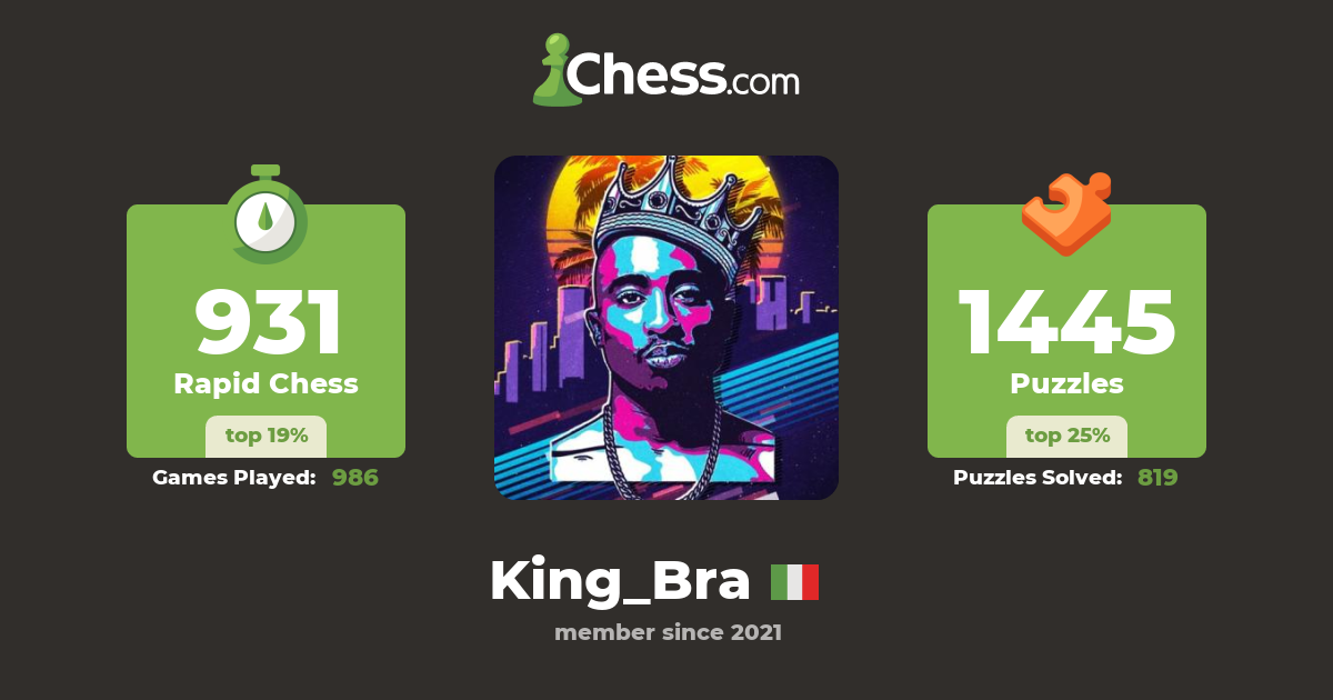 King_Bra - Chess Profile - Chess.com